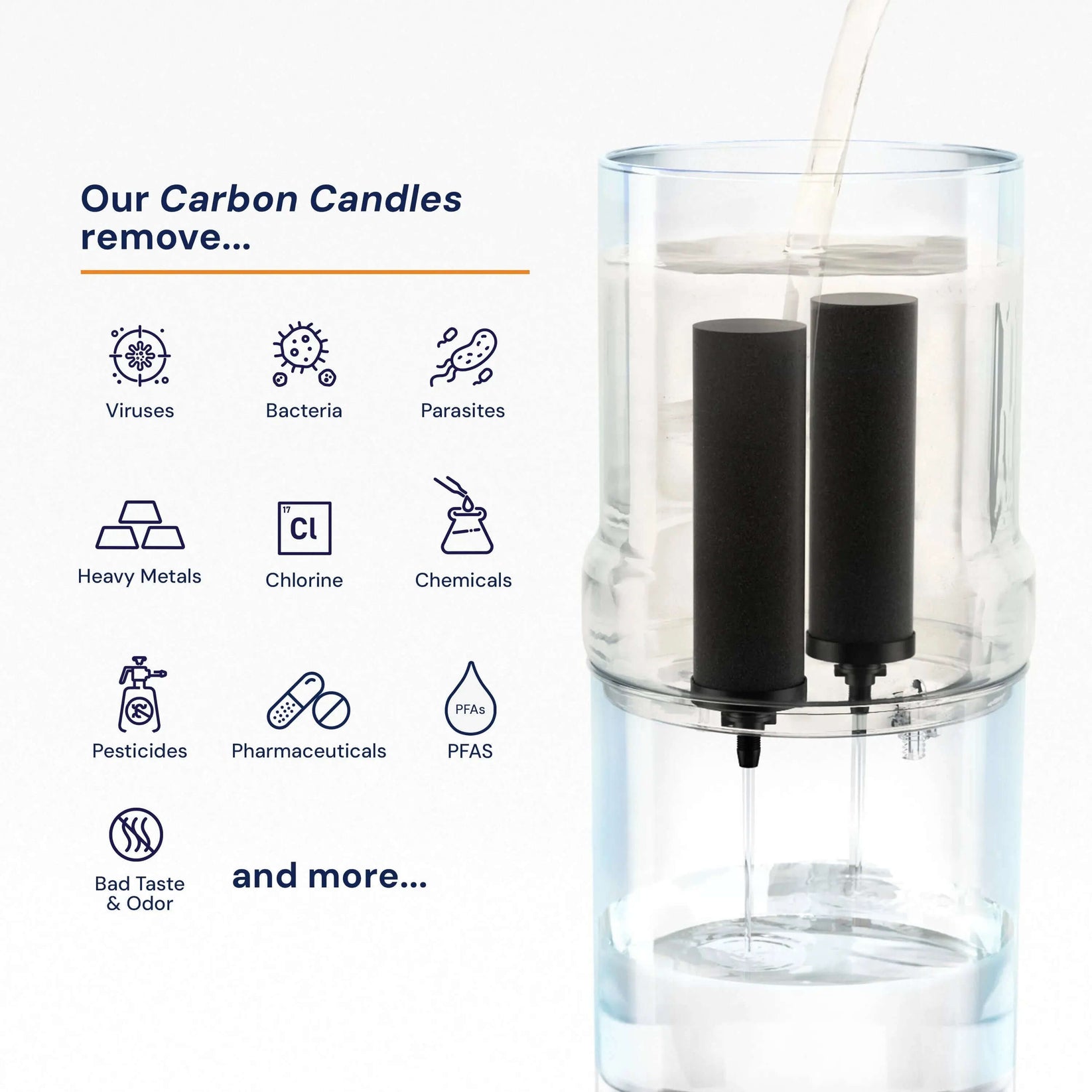 Carbon Candle Water Filter for Home | Rama Gravity Purifier – Rama ...